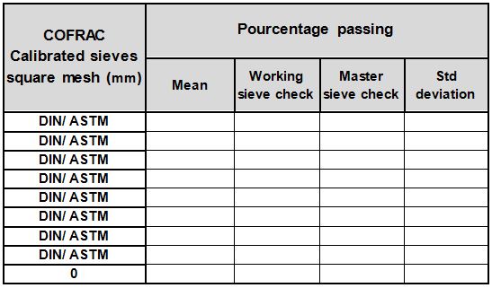 Standard Sand | Reference sand for calibration according DIN or ASTM ...