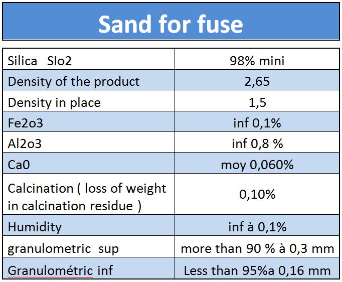 Standard Sand | Special sand for fuses - Standard Sand